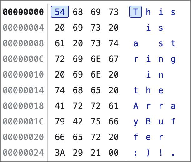 内存检查器：检查 Arraybuffer、typedarray、dataview 和 Wasm 内存。 Chrome Devtools Chrome For Developers